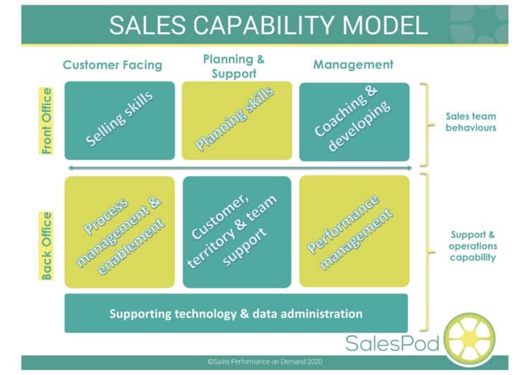 What is the Sales Back Office? And how do they deliver value to a Sales ...